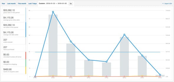 How to pre sell your online course — and make it a success - Design Academy