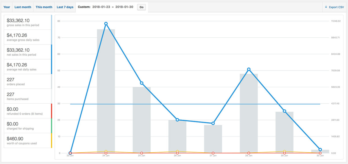 How to pre sell your online course — and make it a success - Design Academy
